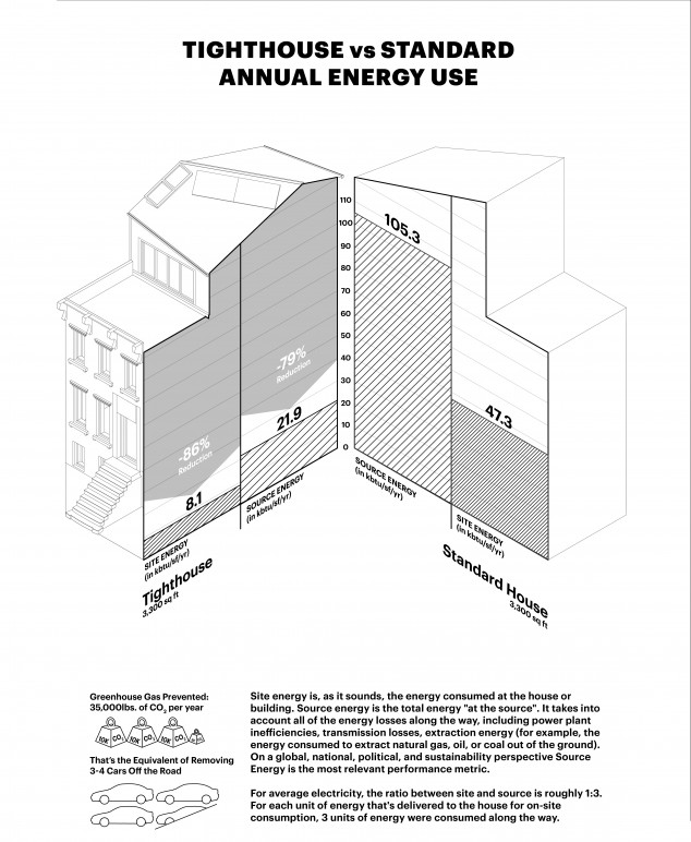 Towards 80x50: Row House Retrofit — AIA New York